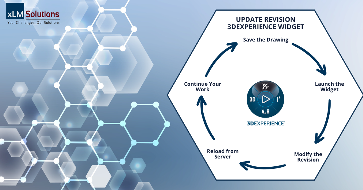 NEW WIDGET STREAMLINES UPDATE REVISIONS IN 3DEXPERIENCE ON-PREMISE - XLM Solutions