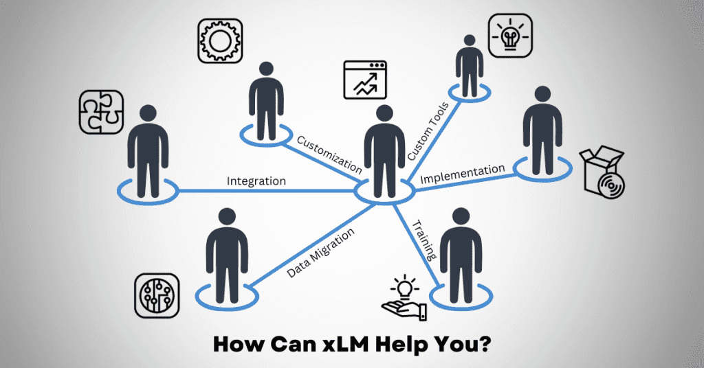 Empowering Resellers: How xM Solutions Amplifies Dassault Systèmes Channel Partners - XLM Solutions