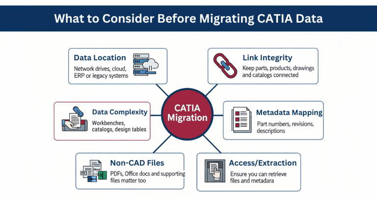 Migrating CATIA Data to 3DEXPERIENCE: What You Need to Know - XLM Solutions